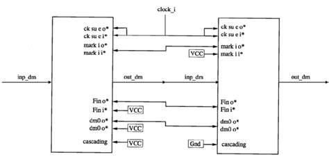 Cascade Of Two Sorting Blocks Download Scientific Diagram