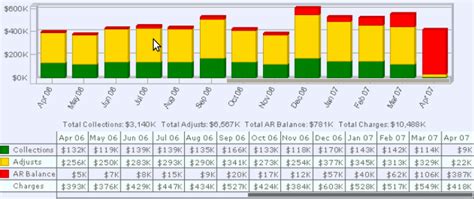 D3js Dcjs Add Dynamic Columns Stack Overflow