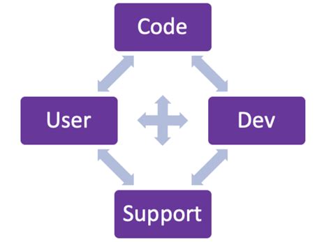 debugging in a remote world software engineering daily