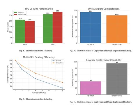 深度学习框架对决：2025 年 Pytorch 与 Tensorflow 鹿死谁手？ 果果ai
