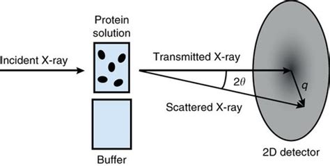 Diffraction Flashcards Quizlet