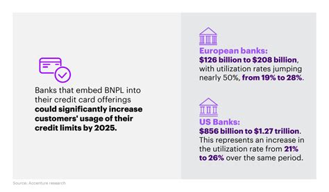 Bnpl Strategies For Banks To Get It Right Accenture Banking Blog