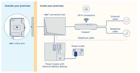 Youre Nbn Ready Whats The Next Step