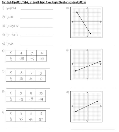 Graphs Of Proportional Relationship Independent Practice Worksheet