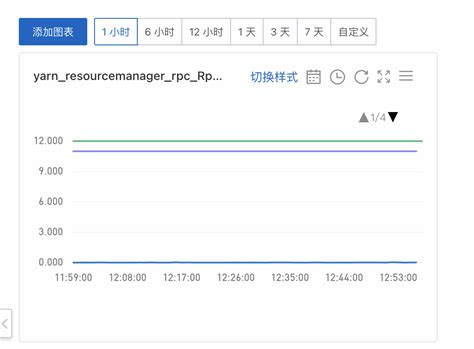 基于阿里云 CloudMonitor云监控自定义监控大盘对 EMR 自定义监控实践 阿里云开发者社区