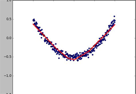 Github Lawlite Machinelearning Tensorflow Tensorflow