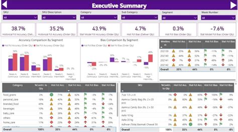 Do Data Analysis And Visualizations Using Power Bi Tableau Python R