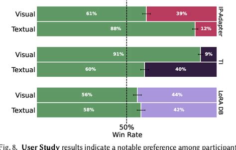 Figure 8 From Training Free Consistent Text To Image Generation Semantic Scholar