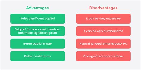 IPO Meaning Initial Public Offering What Is An IPO Model Examples