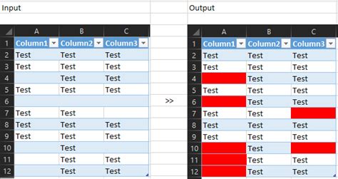 Excel Find Empty Cell In A Specified Columns And Color The Empty Cells Red Stack Overflow