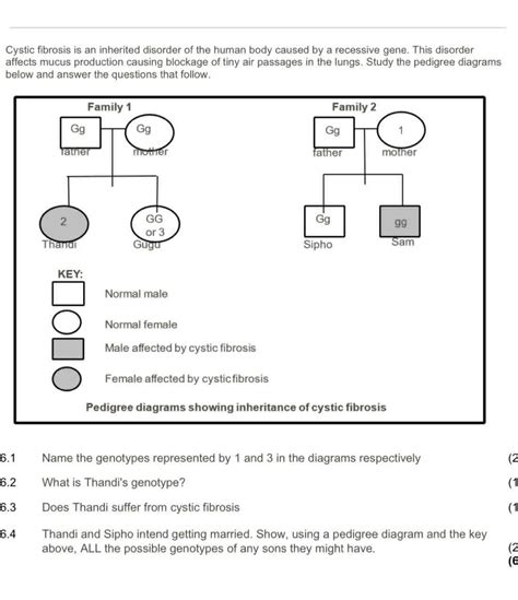 Cystic Fibrosis Is An Inherited Disorder Of Studyx