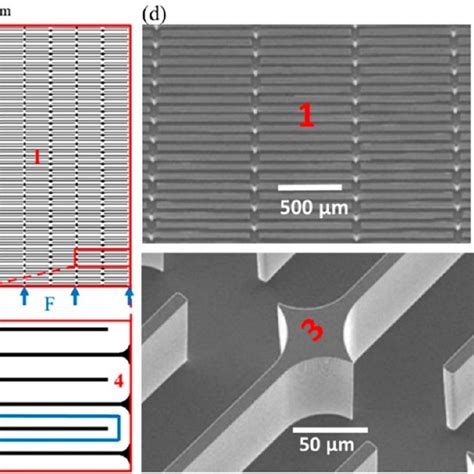 Block Diagram Of The Chip Scale Gc Platform Developed By Vt Mems Lab