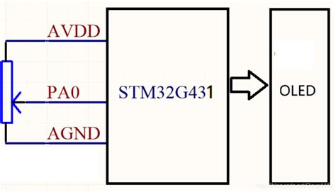 【学习笔记 Stm32g4系列 Day1 入门】st G4中文使用文档 Csdn博客 【学习笔记 Stm32g4系列 Day1 入门】st G4中文使用文档 Csdn博客