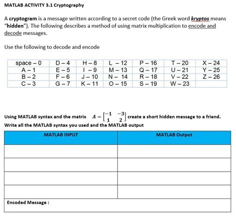 Matlab Activity 31 Cryptography A Cryptogram Is A