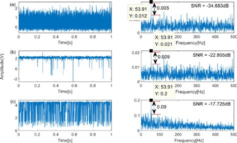 Output Signals And Their Envelope Spectra For Different Methods A Download Scientific