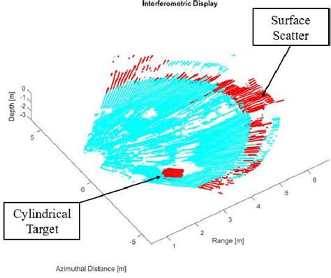 Figure 1 From Interferometric Enabled Particle Filter For Underwater