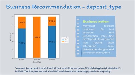 Github Fatchul1 Machine Learning Supervised Learning In This Project Machine Learning Is