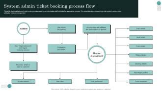 System Admin Ticket Booking Process Flow PPT Slide