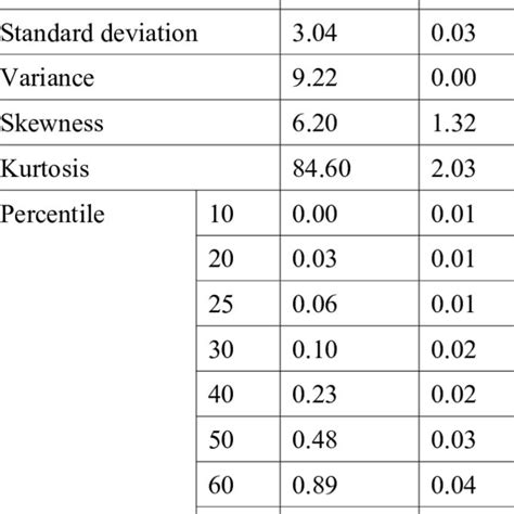Gsi Chart Showing Gsi Values For The Tunnel Face From 3dec Download