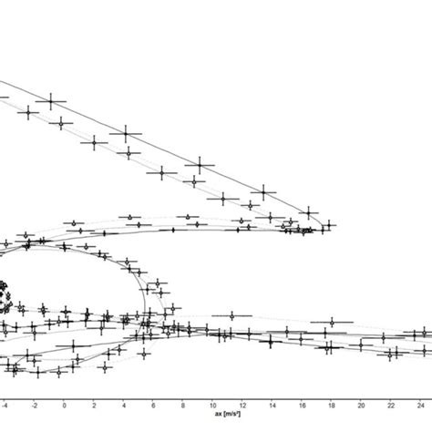 Limit Cycle Attractors And Standard Deviation Of The Left Leg Of One Download Scientific