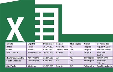 passando dados do pdf para excel sem perder a formatação