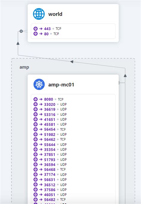 Hubble Ui Excessive Dns Info · Issue 398 · Ciliumhubble Ui · Github