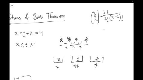 Topic Class 14 Combinatorics Stars And Bars Theorem And Inclusion
