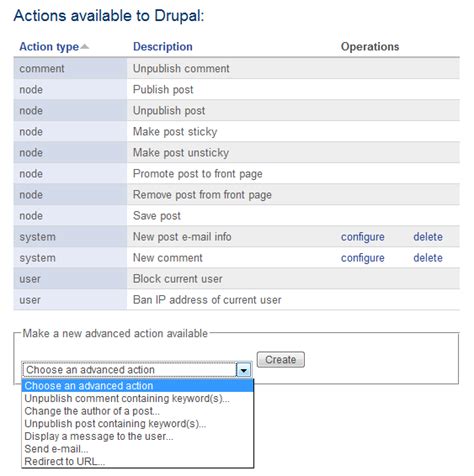 Drupal 6 Reálné Zkušenosti Z Nasazení Na Webu Maxiorelcz