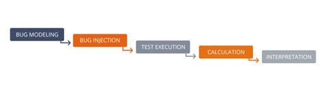 What Is Software Bug Seeding Qatestlab Blog