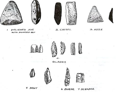 Figure 4 1 From Unit 4 The Neolithic Phase Semantic Scholar