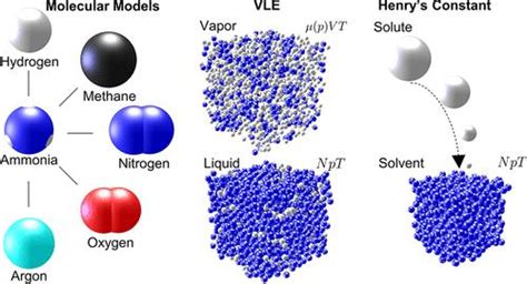 氨中超临界气体的高压流相平衡和亨利常数 Journal of Chemical Engineering Data X MOL