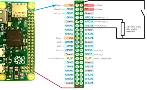 Code 2 Control Control Systems Programming