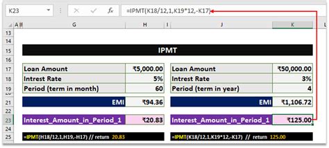 financial formula in ms excel aiyo it tutorial