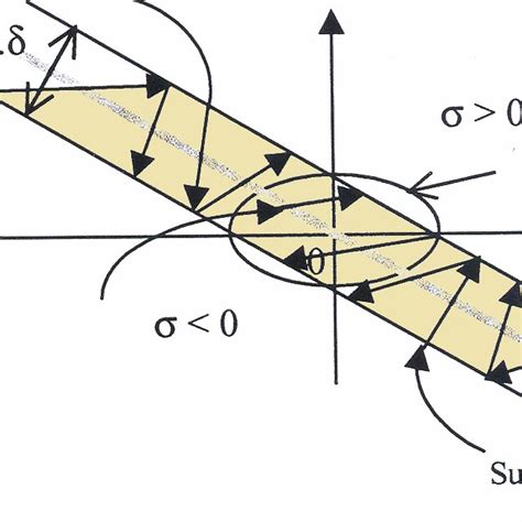 Schematic Diagram Of Variable Structure Control Download Scientific Diagram