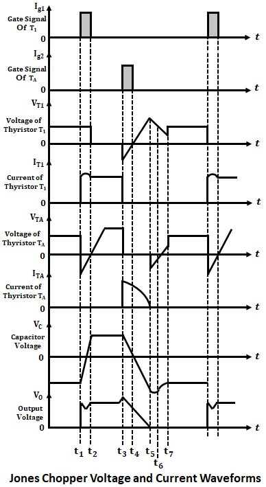 Chopper Circuit Diagram Circuit Diagram