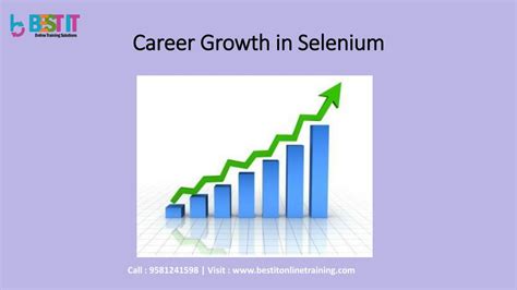 Ppt Testing Tool Selenium Introduction Best It Solutions Powerpoint