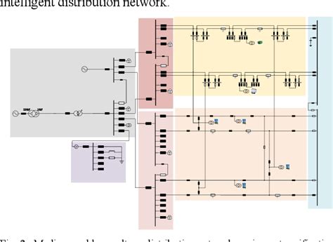 figure 2 from planning and thinking on multi energy system intelligent