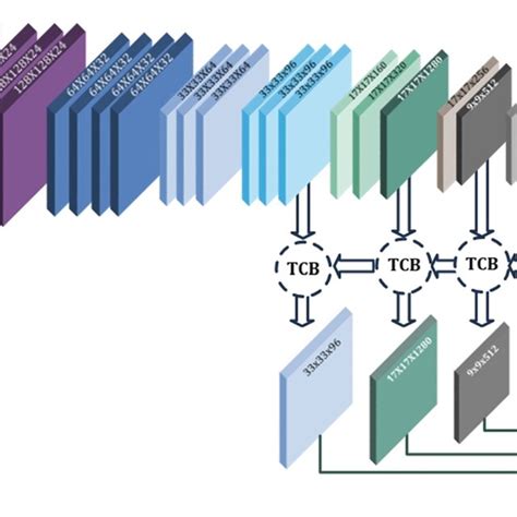 Mobilenetv2 Based Deconvolutional Ssd Dssd Mobv2 Download