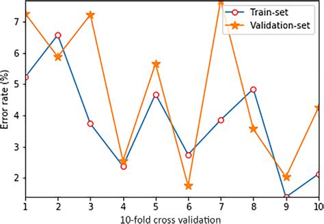 Test Comparison Of The Improved Hmm Algorithm Download Scientific Diagram