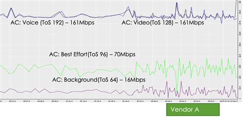 Wifi Test Methodology