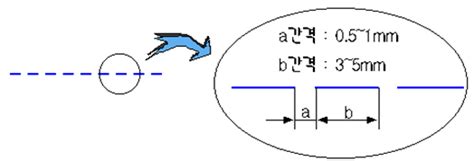 도면상 선의 종류와 용도 네이버 블로그