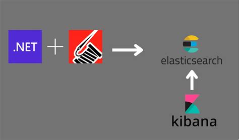 How To Serve Your Net Web Api And Spa At Same Port By Yusuf Çırak Medium