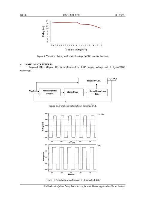 250 Mhz Multiphase Delay Locked Loop For Low Power Applications Pdf