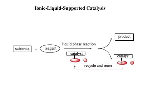 Ppt Ionic Liquid Supported Synthesis A Novel Liquid Phase Strategy For Organic Synthesis