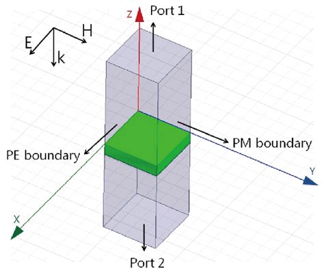 Basic Design For Simulation Of Reflection And Transmission Coefficient Download Scientific