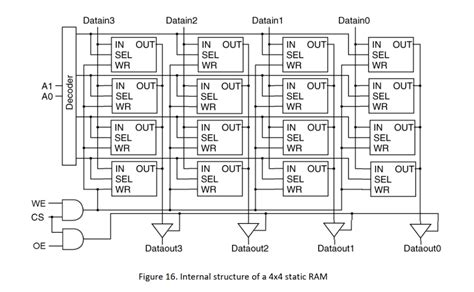 Design Objective You Will Design An 16 X 4 Sram By