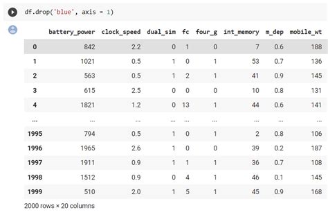 24 Важные функции Pandas которые необходимо знать для каждого анализа данных