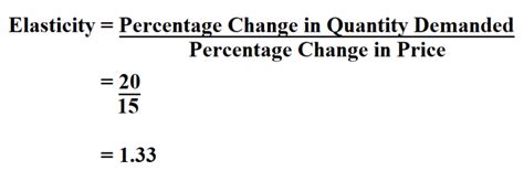 Elasticity Of Demand