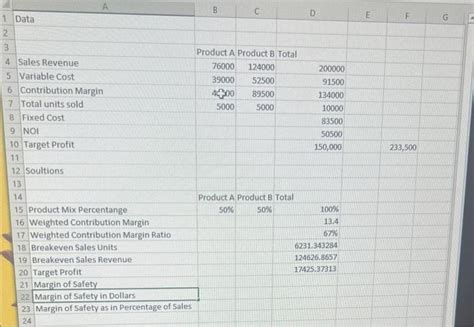 I Need Help Calculating The Margin Of Safety Margin