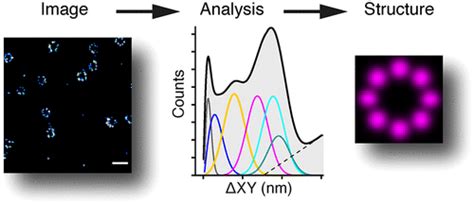 Nano Letters Vol 21 No 3